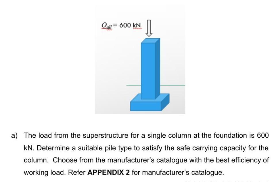 Solved a) The load from the superstructure for a single | Chegg.com