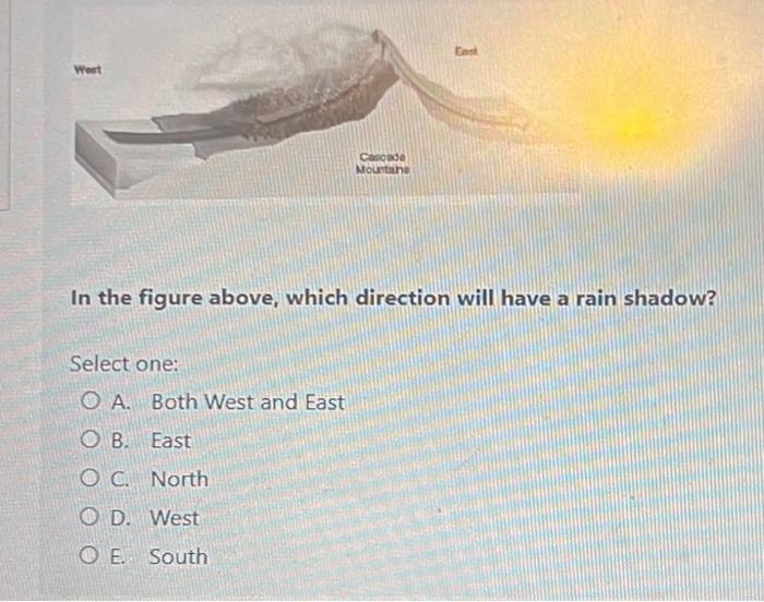 Solved In the figure above, which direction will have a rain | Chegg.com