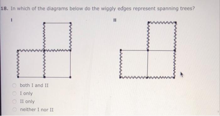 Solved 18. In which of the diagrams below do the wiggly | Chegg.com