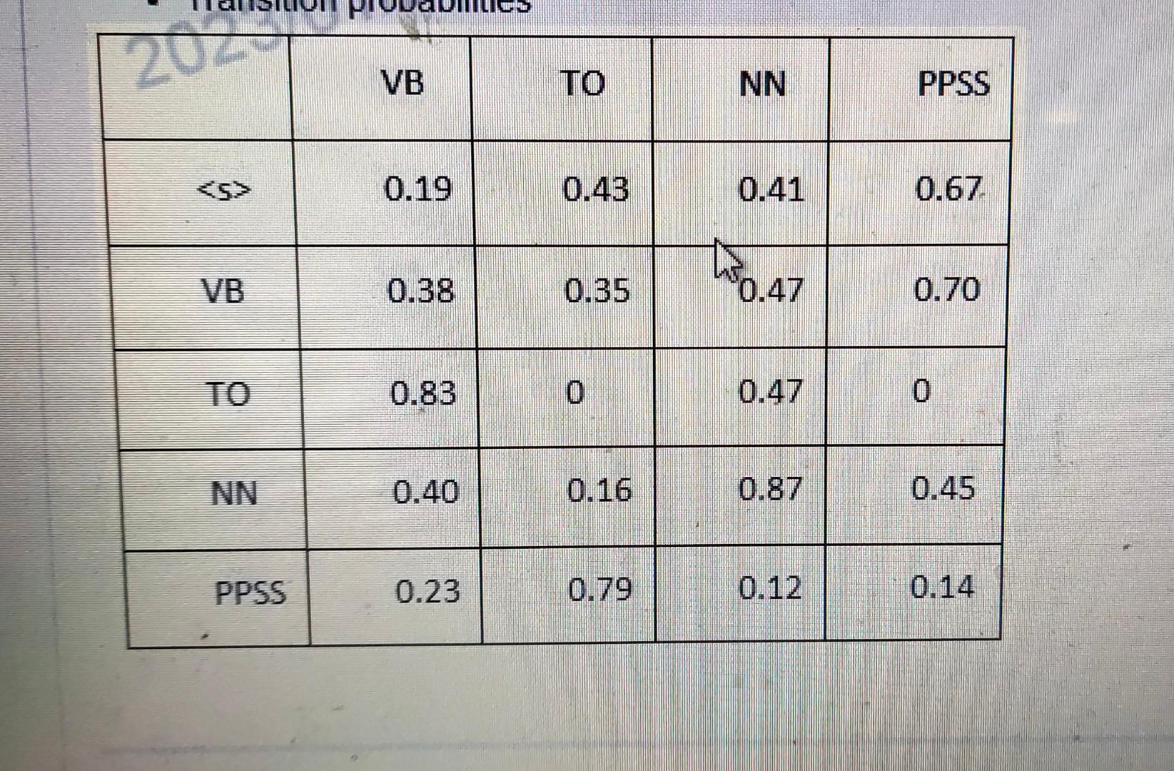 Solved d) Using HMM tagger to disambiguate the word "park" | Chegg.com