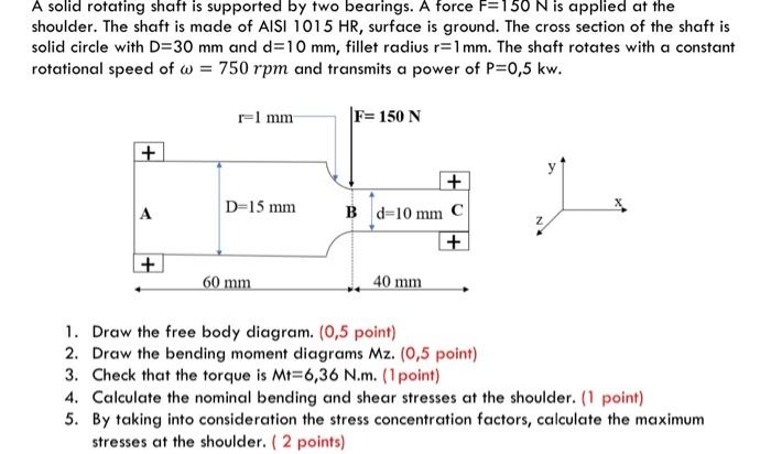 Solved A solid rotating shaft is supported by two bearings. | Chegg.com
