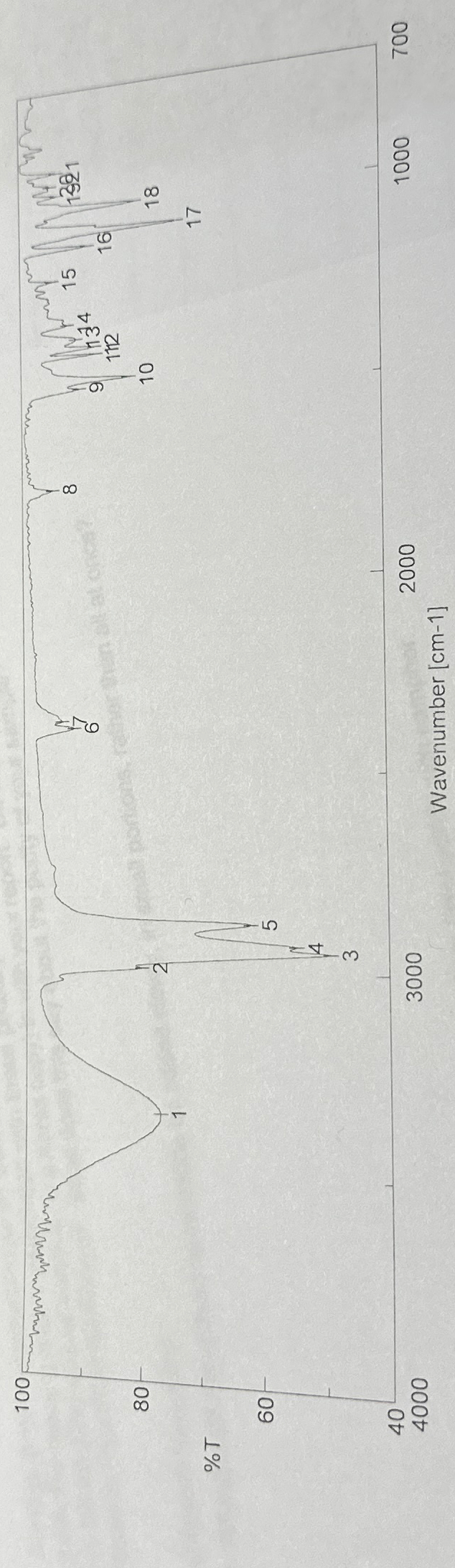 Solved Provide three important major IR peaks associated | Chegg.com