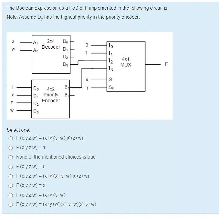 Solved The Boolean expression as a Pos of F implemented in | Chegg.com