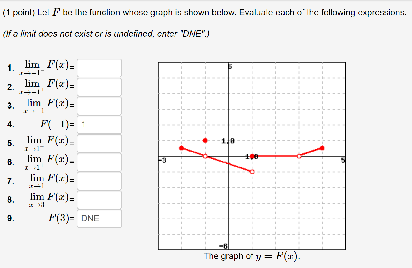 Solved Let F ﻿be the function whose graph is shown below. | Chegg.com