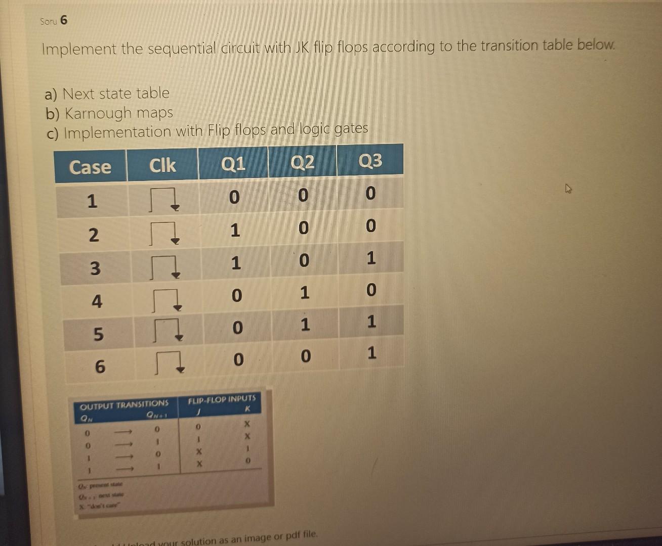 Solved Implement the sequential circuit with JK flip flops | Chegg.com