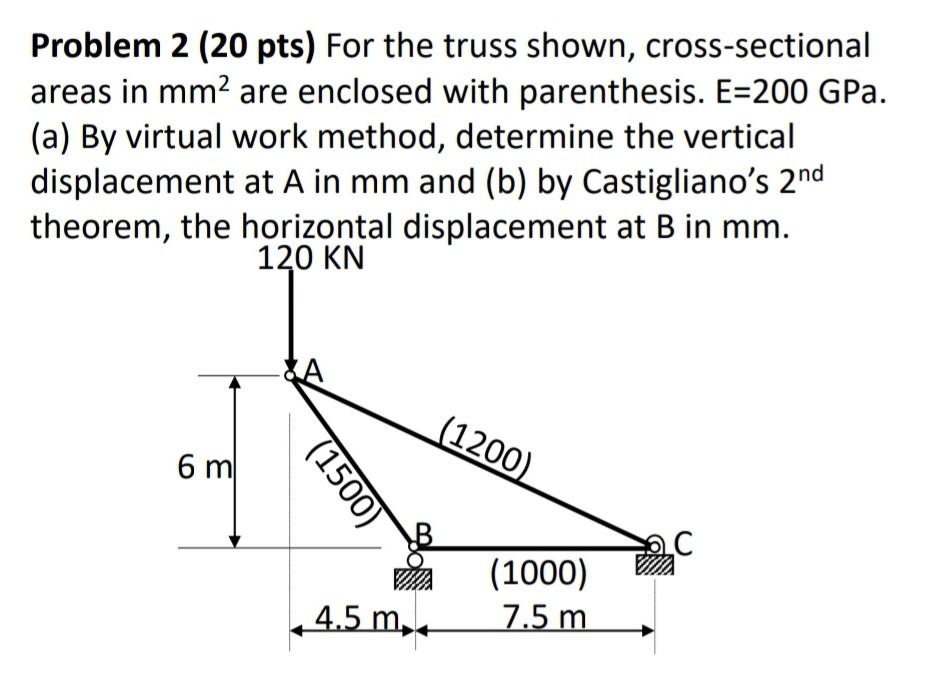 Solved Problem 2 (20 pts) For the truss shown, | Chegg.com
