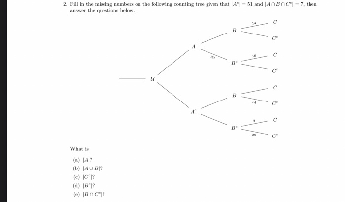 Solved 2. Fill in the missing numbers on the following | Chegg.com