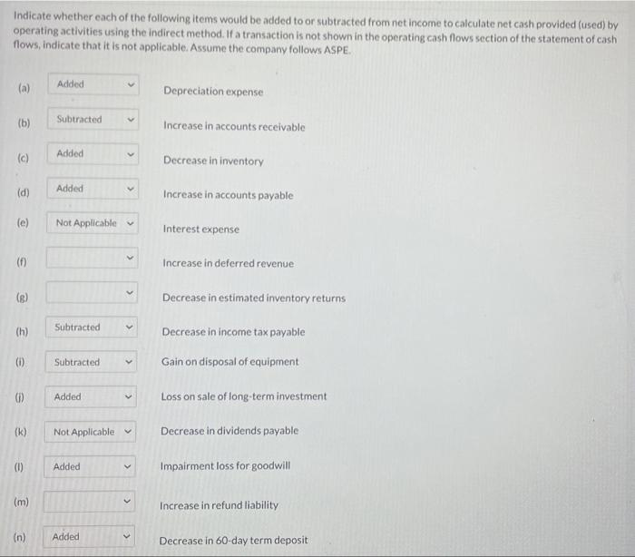 Solved Indicate whether each of the following items would be | Chegg.com