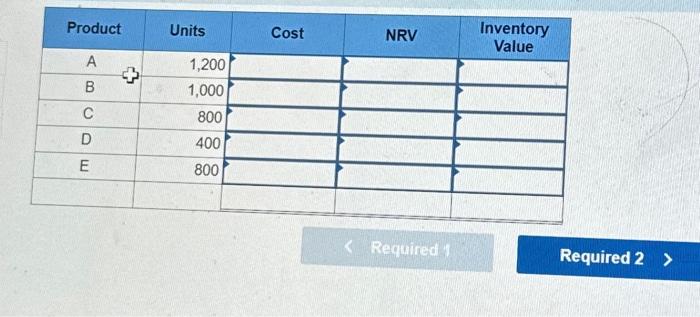 Solved Decker Company has five products in its inventory. | Chegg.com