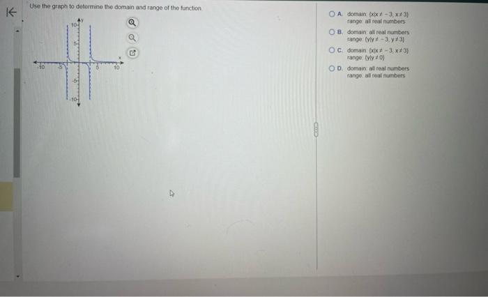 Solved Use the graph to determine the doman and range of the | Chegg.com
