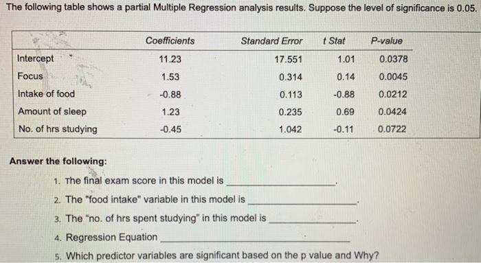 A Statistics Poems is developing a ression modul in | Chegg.com