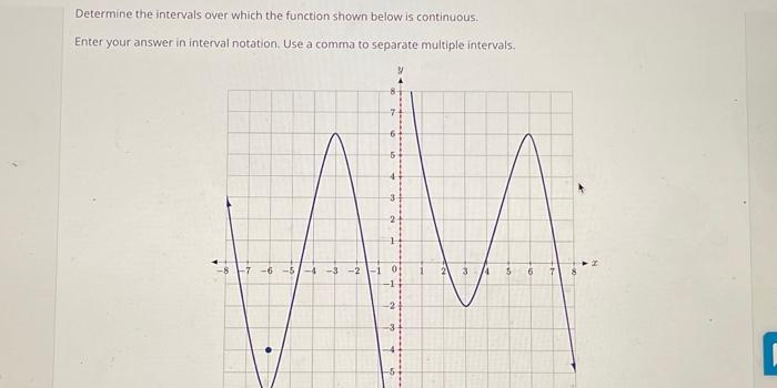 Solved Determine the intervals over which the function shown | Chegg.com