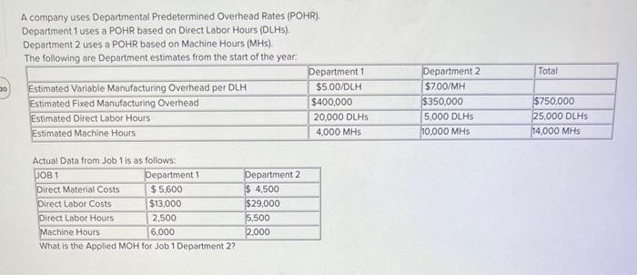 Solved A company uses Departmental Predetermined Overhead | Chegg.com