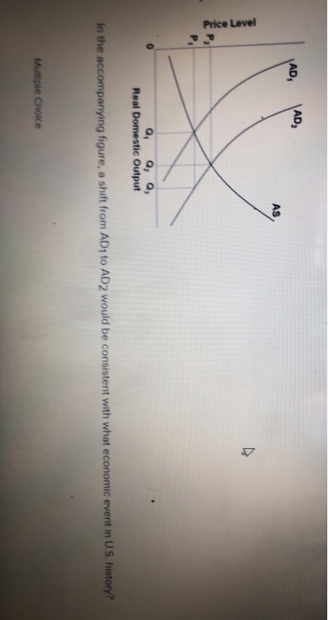 Solved AD, AD, Price Level a, , , Real Domestic Output In | Chegg.com