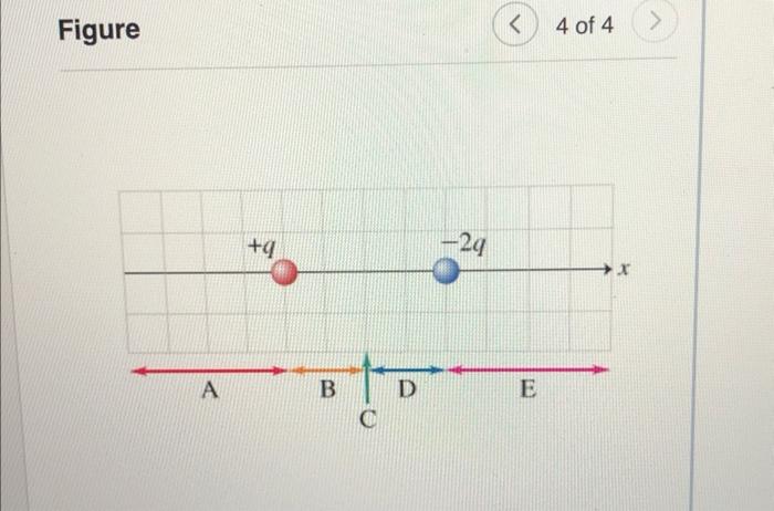 Solved For the charge distribution provided, indicate the | Chegg.com