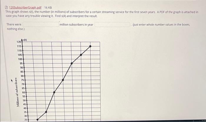 Solved (D) 120SubscriberGraph.pdf 16 KB This graph shows | Chegg.com