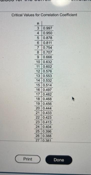 Solved fiagram of the data. Choose the correct graph below. | Chegg.com