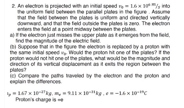 Solved 2. An electron is projected with an initial speed vo | Chegg.com