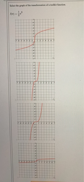 Solved Select the graph of the transformation of a toolkit | Chegg.com