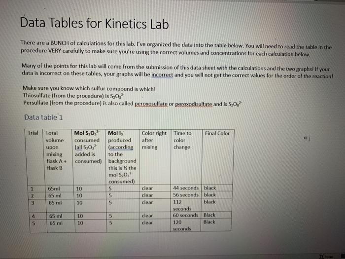 Data Tables for Kinetics Lab There are a BUNCH of | Chegg.com
