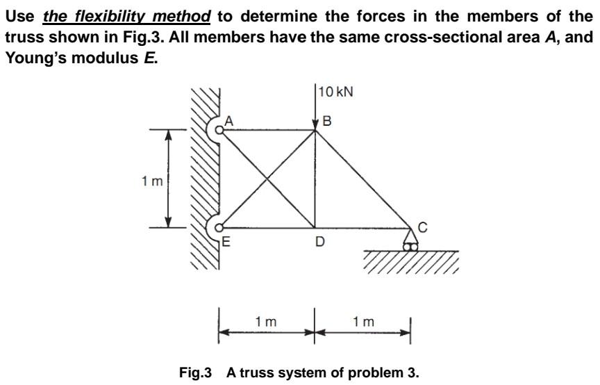 Solved Use the flexibility method to determine the forces in | Chegg.com
