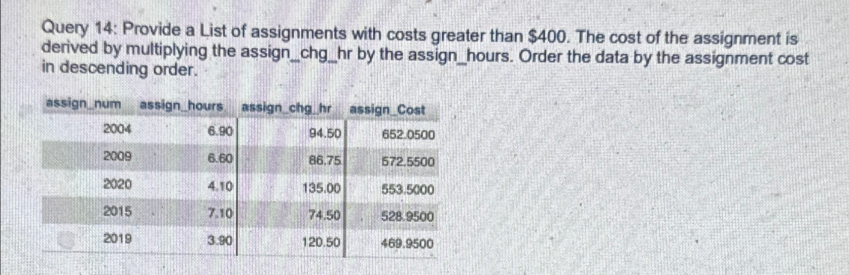Solved SELECT assign_chg_hr * ﻿assign_hours AS | Chegg.com