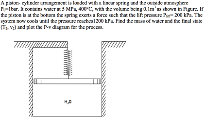 Solved A piston - cylinder arrangement is loaded with a | Chegg.com