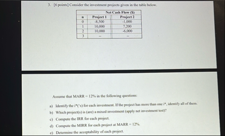 Solved [ 6 ﻿points] ﻿Consider the investment projects given | Chegg.com