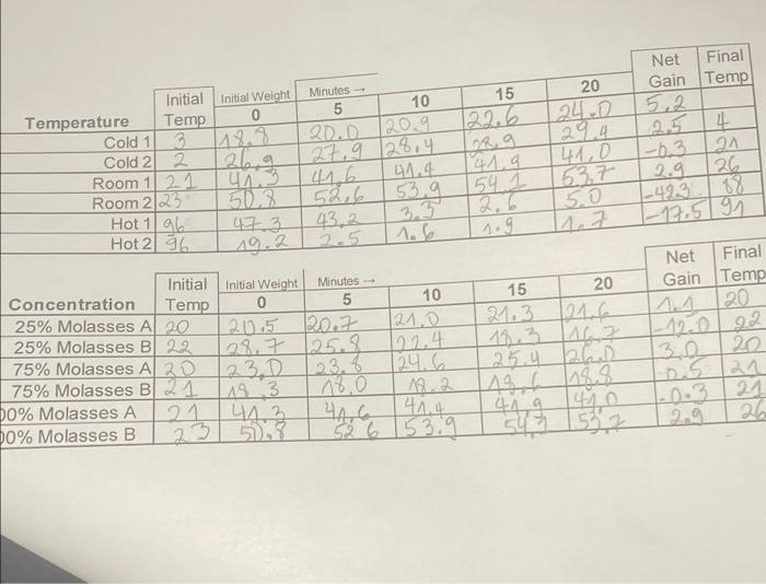 Solved 1. how does temperature affect the rate of osmosis | Chegg.com