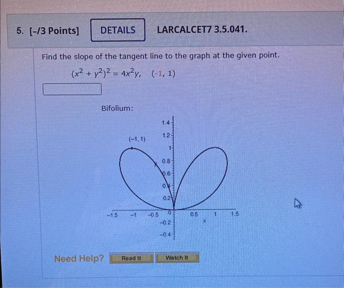 Solved Find the slope of the tangent line to the graph at | Chegg.com