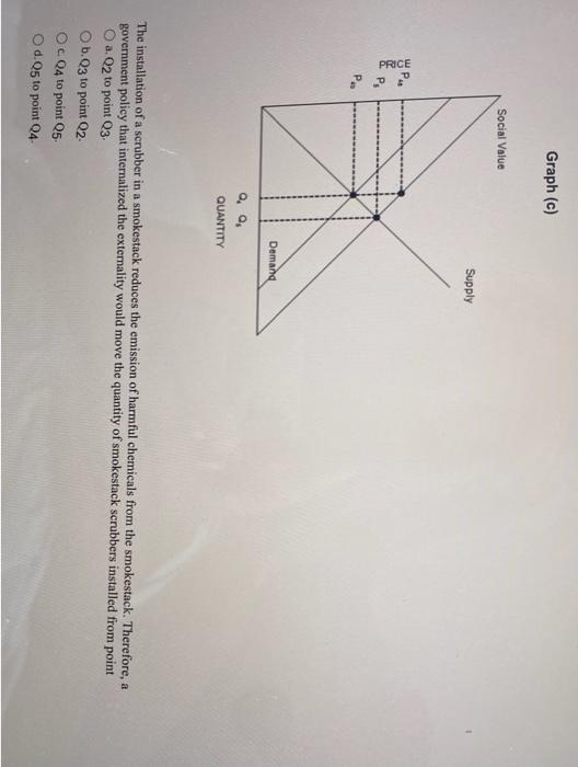 Solved Graph A Graph B Graph Cgraph C The 6320