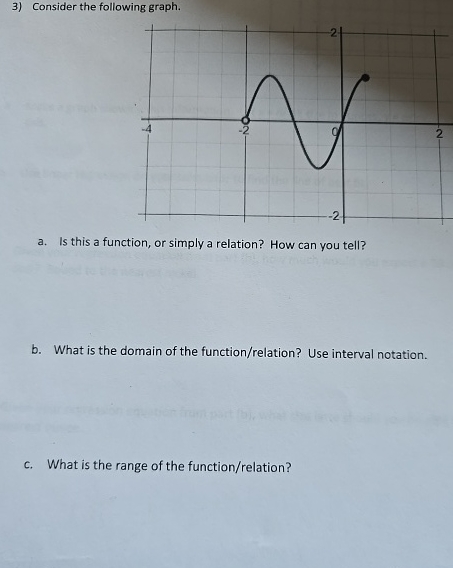 Consider the following graph.a. ﻿Is this a function, | Chegg.com