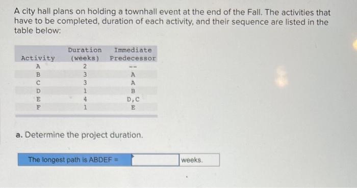 Solved A city hall plans on holding a townhall event at the | Chegg.com
