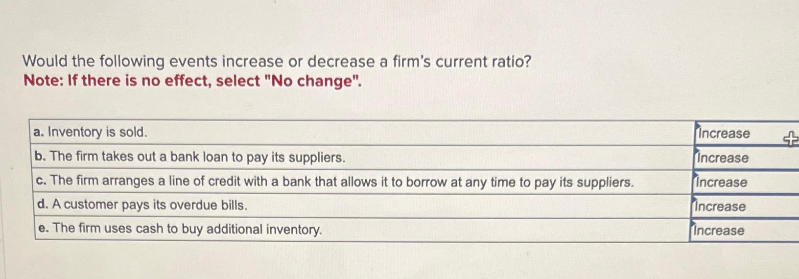 Solved Would the following events increase or decrease a | Chegg.com
