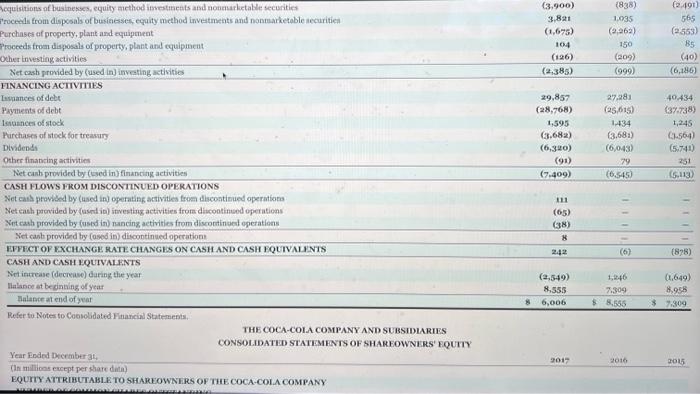 Solved first financial statement is coca cola and the second | Chegg.com