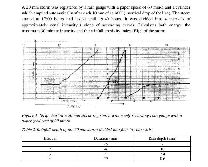 Solved A 20 mm storm was registered by a rain gauge with a | Chegg.com