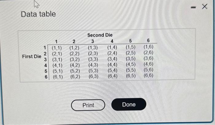 Solved Data table An experiment consists of rolling two | Chegg.com