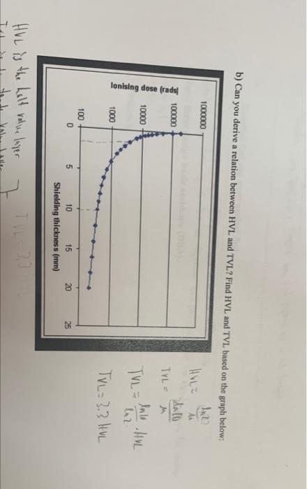 Solved b) Can you derive a relation between HVL and TVL? | Chegg.com