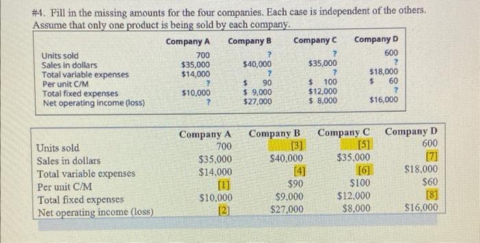 Solved \#4. Fill in the missing amounts for the four | Chegg.com