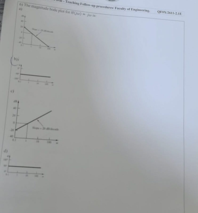 The magnitude bode plot for H(jw)= ﻿jw is : | Chegg.com