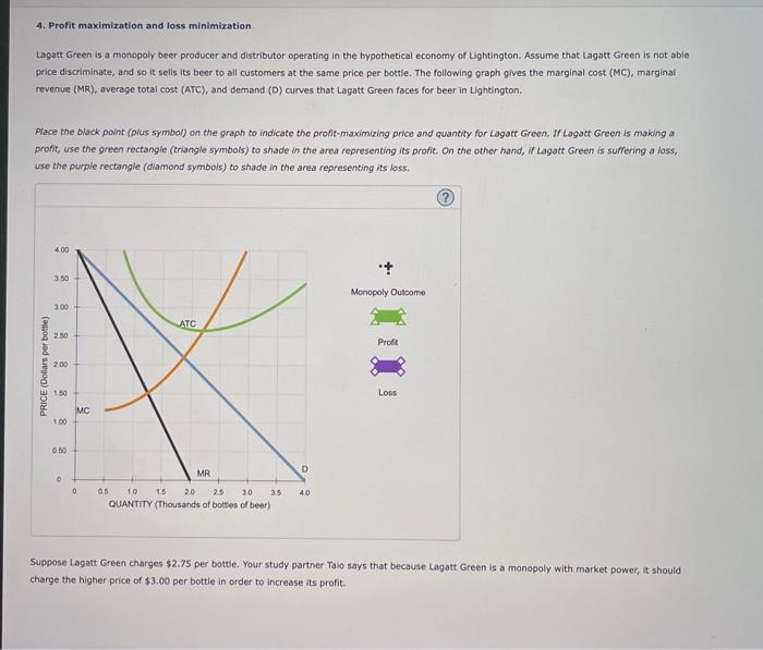 Solved 4. Profit maximization and loss minimization Lagatt | Chegg.com