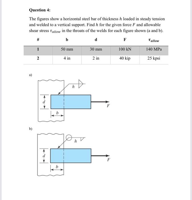 Solved Question 4: The figures show a horizontal steel bar | Chegg.com