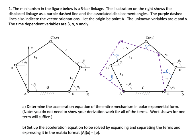 Solved The mechanism in the figure below is a 5-bar linkage. | Chegg.com