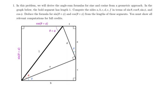 Solved 1. In this problem, we will derive the angle-sum | Chegg.com
