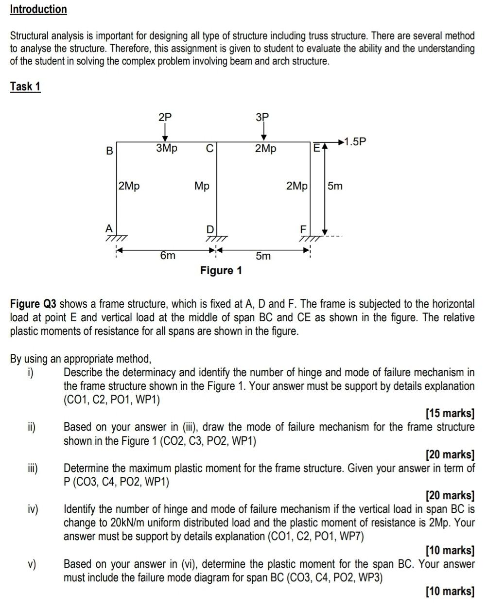 Solved Introduction Structural analysis is important for | Chegg.com