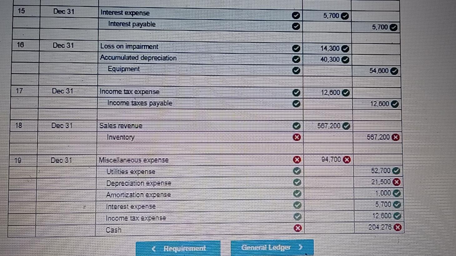 Solved On January 1, 2021, the general ledger of Parts | Chegg.com
