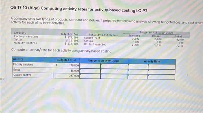 Solved QS 17-10 (Algo) Computing activity rates for | Chegg.com