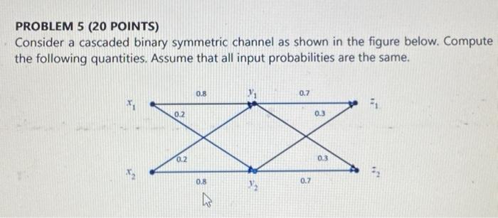 PROBLEM 5 (20 POINTS) Consider a cascaded binary | Chegg.com