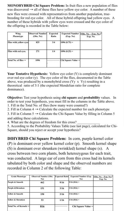 Solved MONOHYBRID Chi Square Problem: In fruit flies a new | Chegg.com