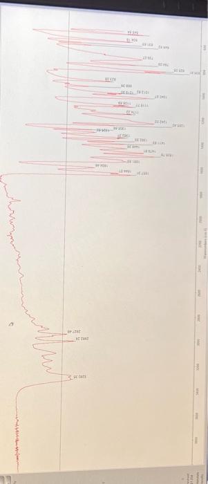 Solved can you olease assign the peaks seen here for | Chegg.com